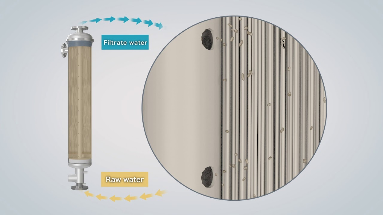 Kuraray hollow fiber membrane module: Features of GL module (Previous ...