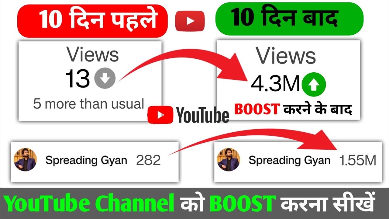 youtube channel ko boost kaise karte hai | how to boost youtube channel ...