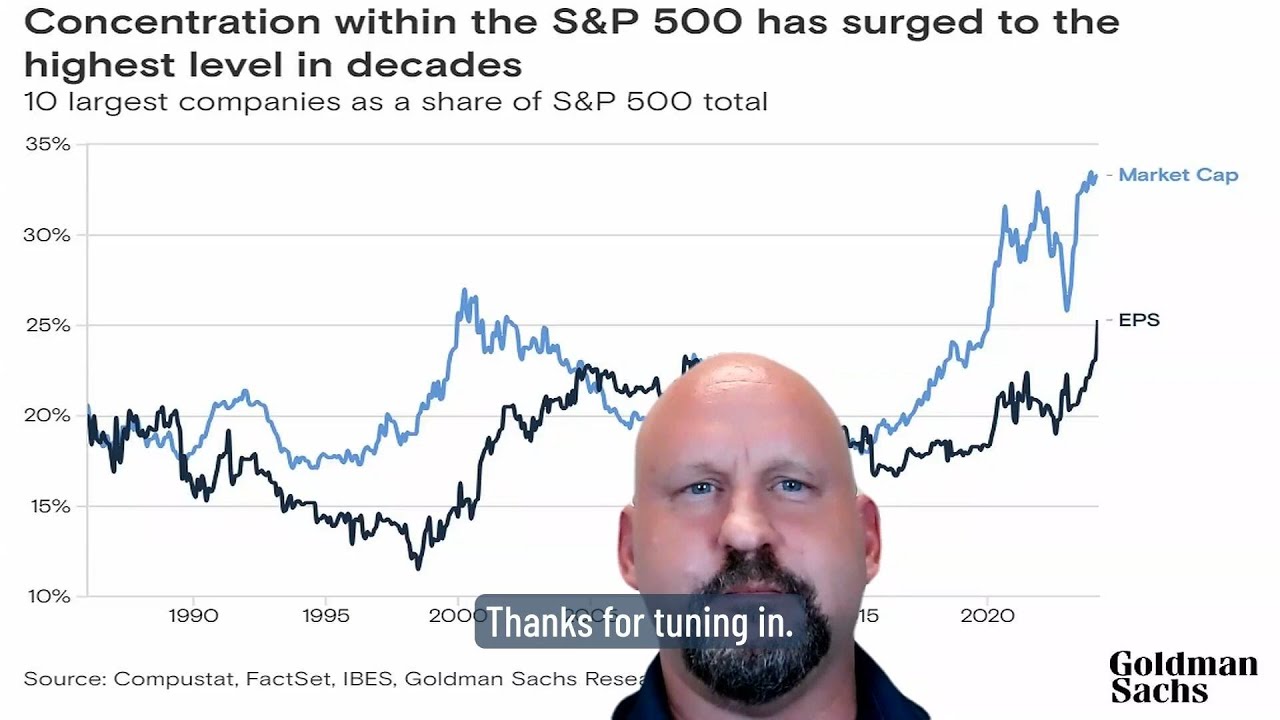 📊😲 S&P 500 Concentration of Top 10 Companies 💣🧨 - YouTube