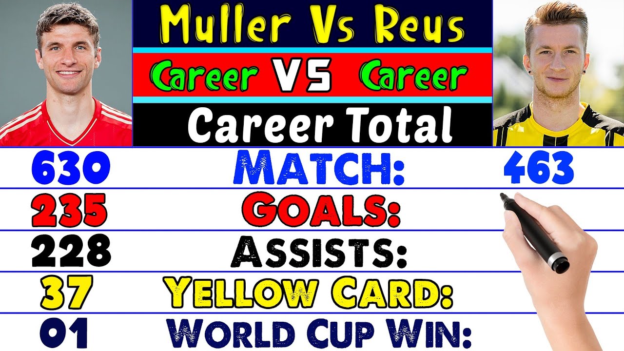 Thomas Muller Vs Marco Reus Who is Best Marco Reus Vs Thomas Muller ...