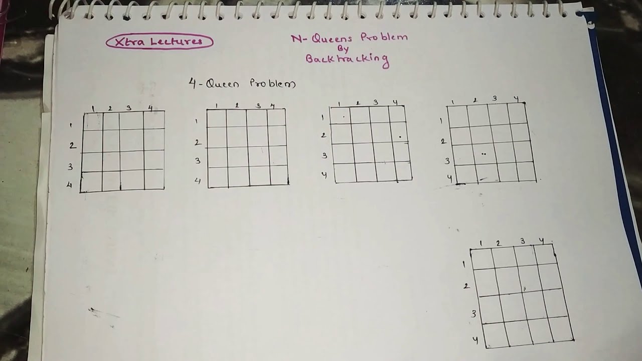 N Queen Problem 4 Queen Problem8 Queen Problem By Backtracking In Hindi Youtube