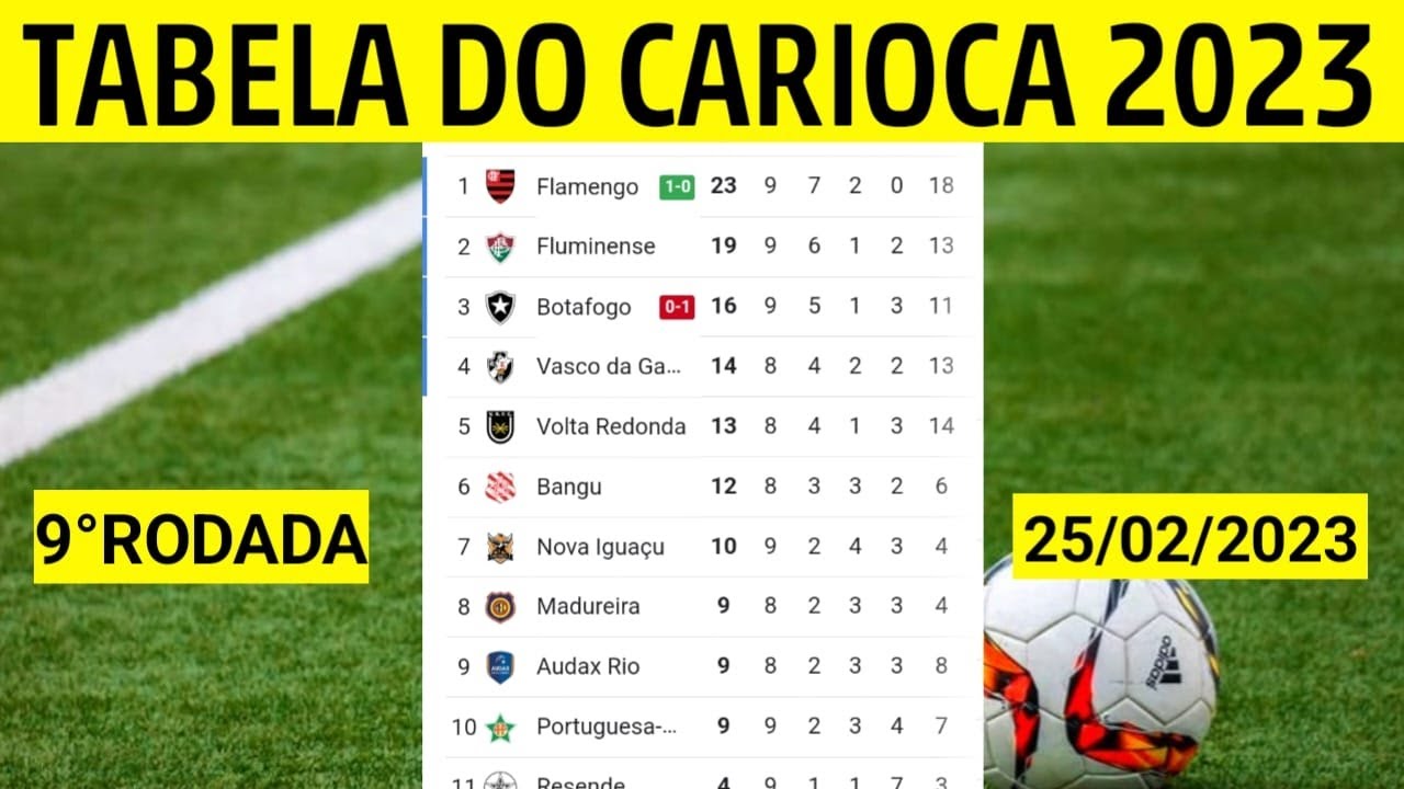 TABELA CARIOCÃO 2023 HOJE - TABELA DO CAMPEONATO CARIOCA HOJE - TABELA ...