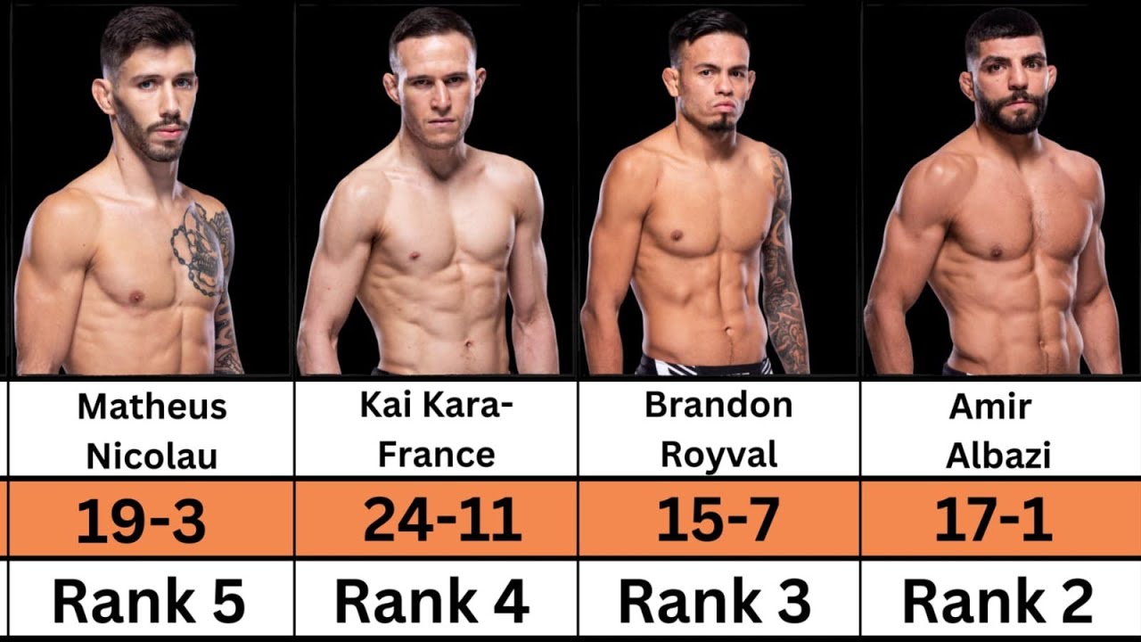 UFC Flyweight Ranking The Top Contender in 2024 | Amir, Bradon, Kai ...