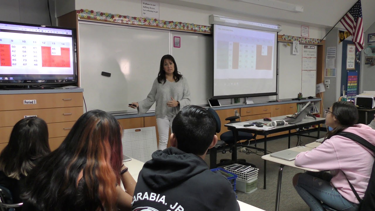 Reviewing Math Interim Assessment Block IAB Results YouTube Reviewing Math Interim Assessment Block IAB Results YouTube