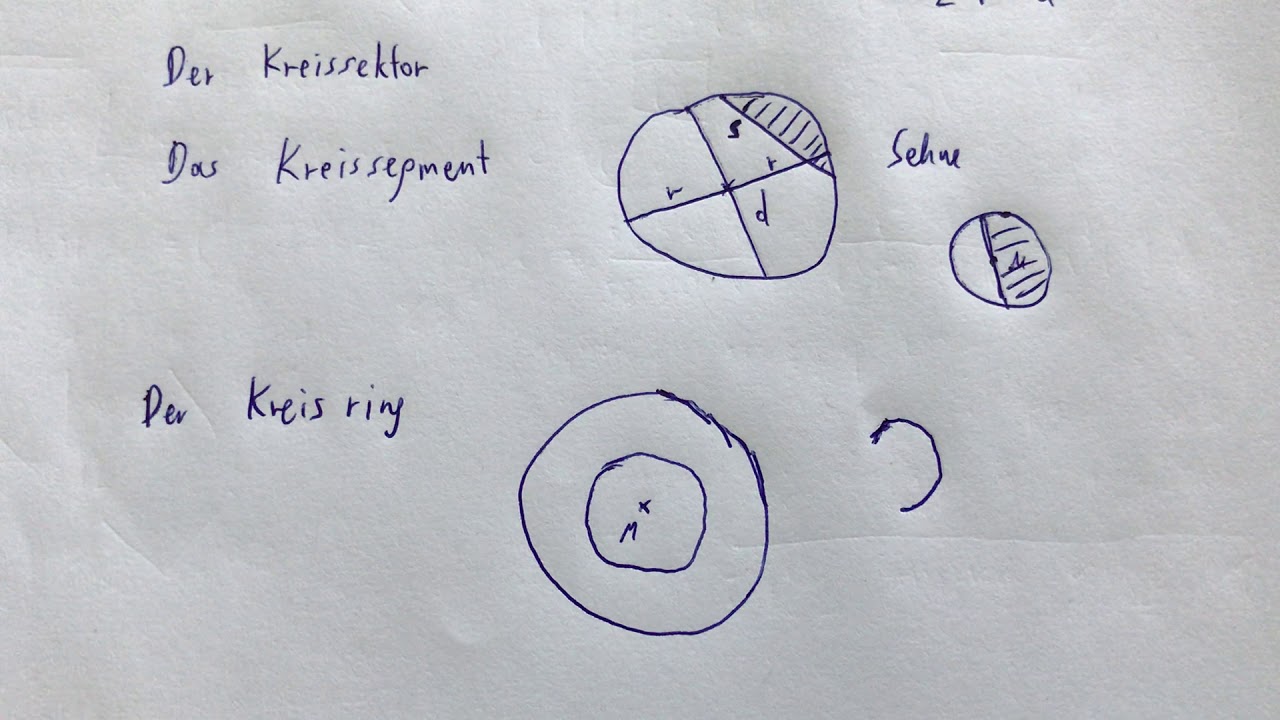 Was ist ein Kreisring und seine Fläche? - YouTube