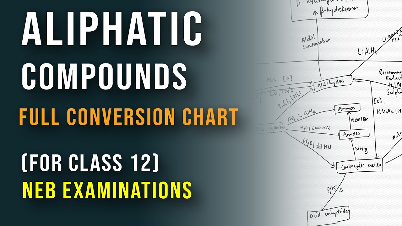 Aliphatic Compounds Conversion Chart |NEB Grade 12 | Organic Chemistry ...