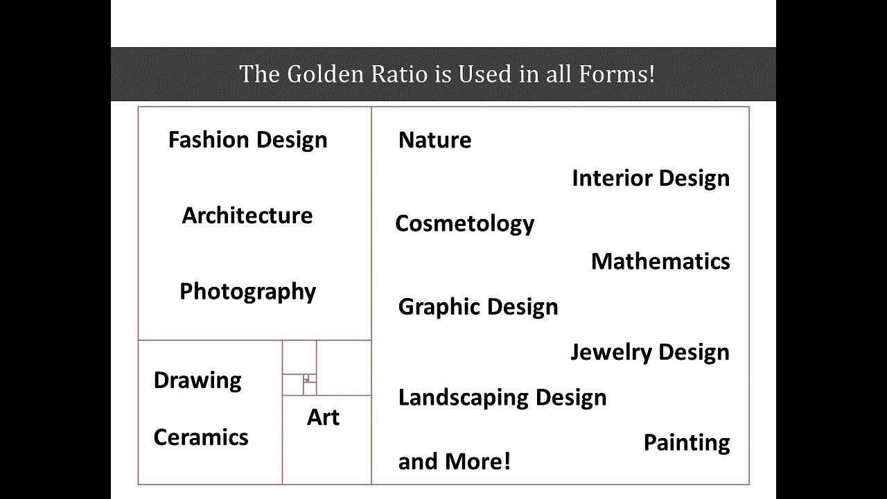 Golden Ratio in Interior Design - YouTube