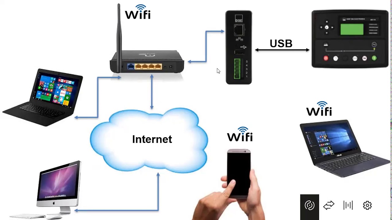 SETECOM DSE WEBNET - YouTube