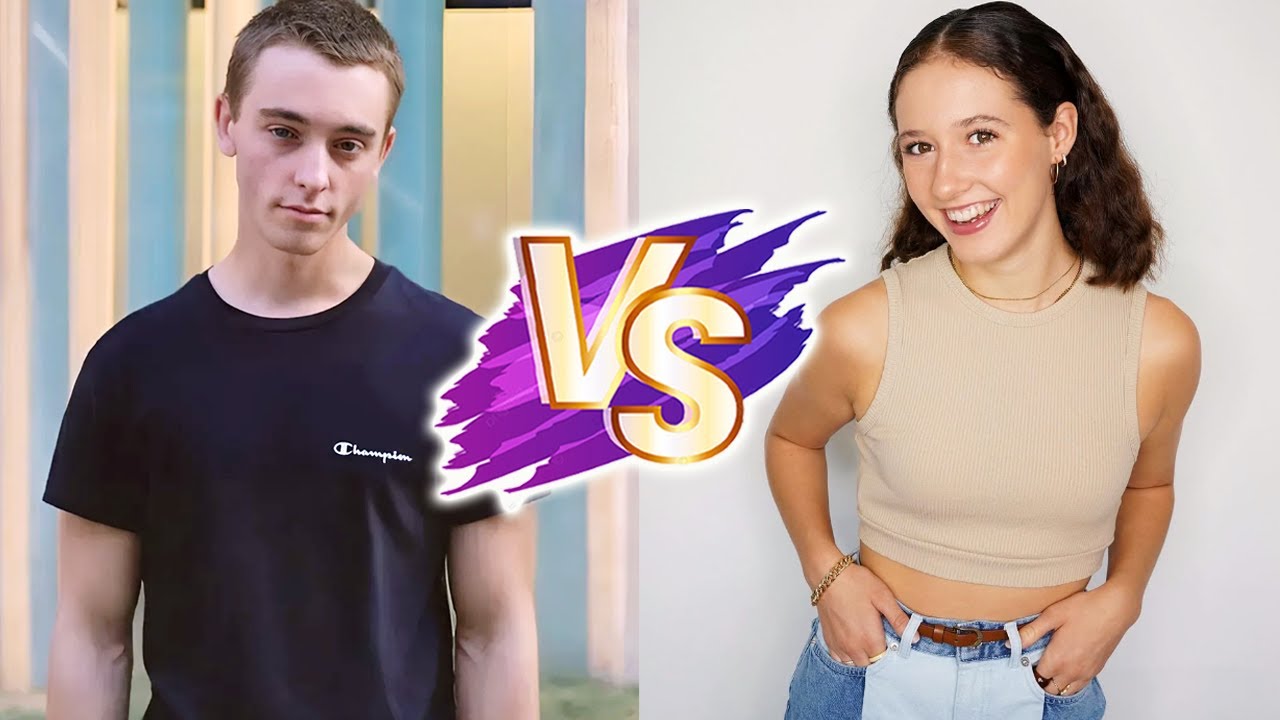 Jasmin Arndt VS James Ewens Glow Up Transformations 2025 | From Baby To ...