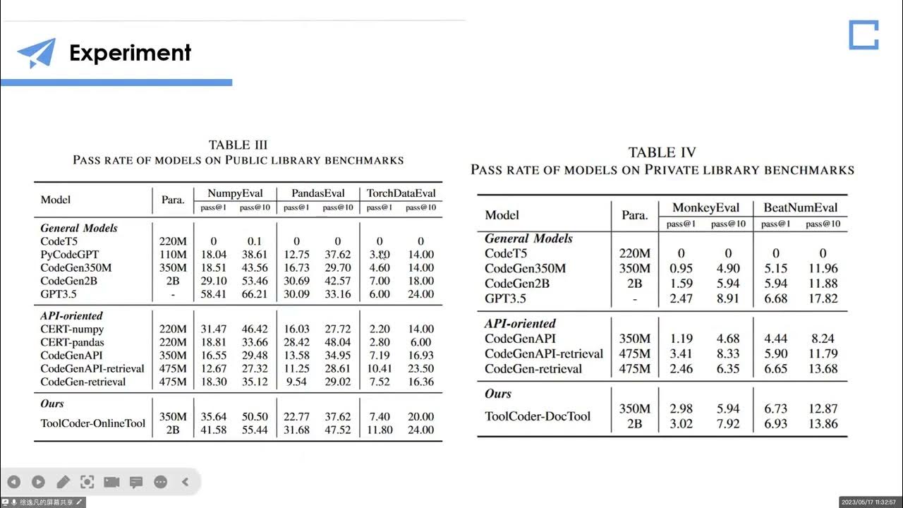 ToolCoder Teach Code Generation Models to use API search tools PKU 2023 - YouTube