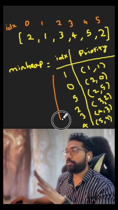 Leetcode 2593. Find Score of an Array After Marking All Elements - YouTube