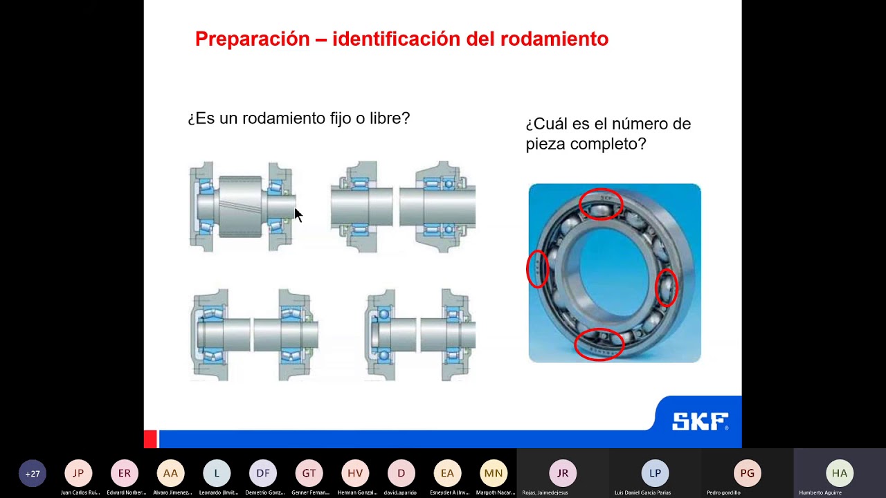 Montaje y Desmontaje de Rodamientos - YouTube