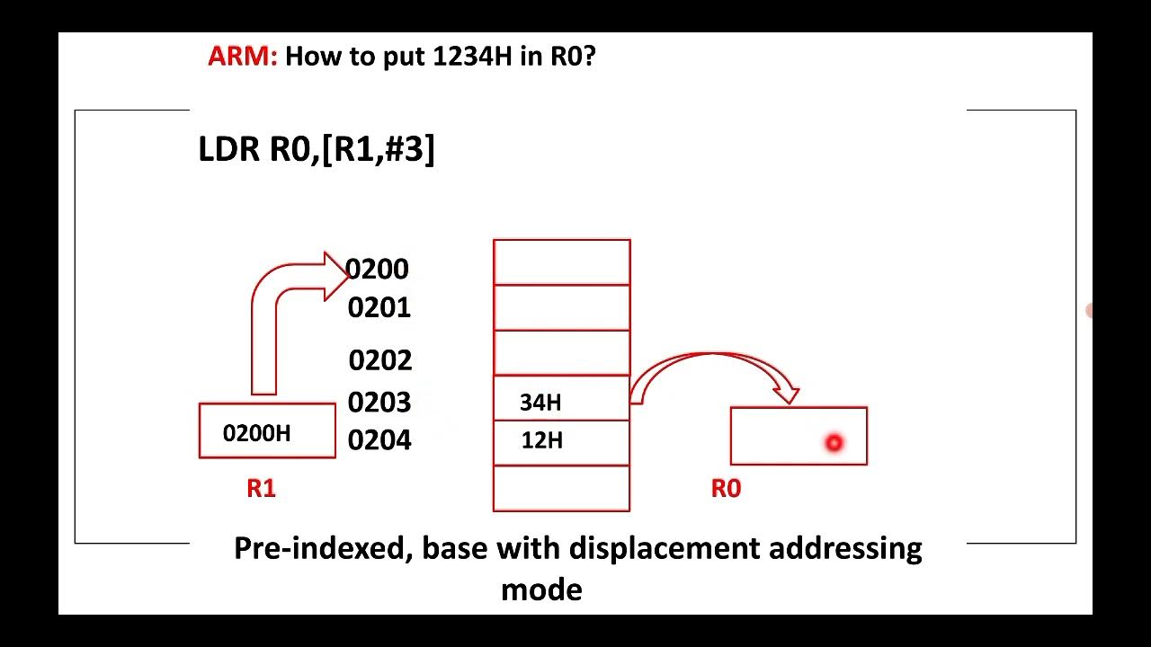Lecture3 Youtube