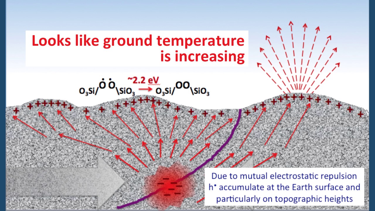 Using Semiconductor Physics to Forecast Earthquakes | Friedemann Freund ...