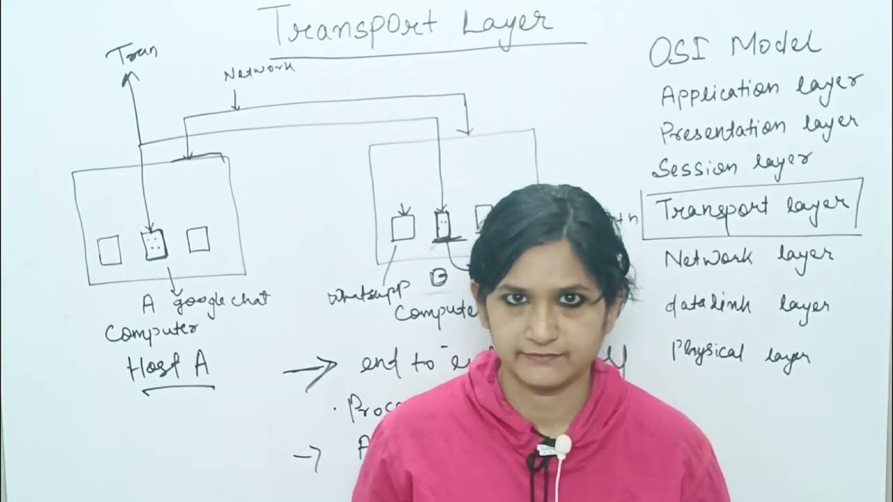 Transport layer OSI model computer networking basic transport layer ...