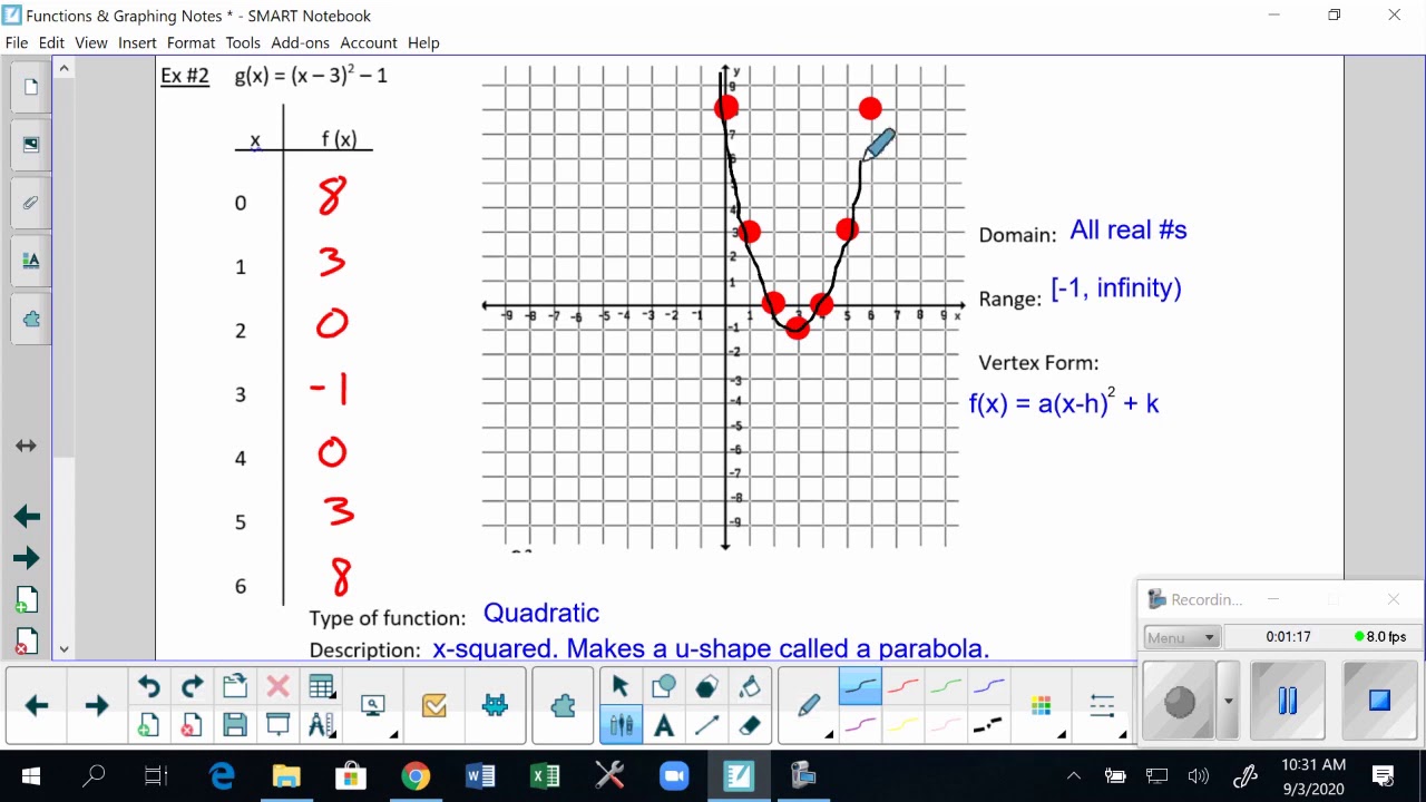 2.1 Identify Functions by Their Graphs - YouTube