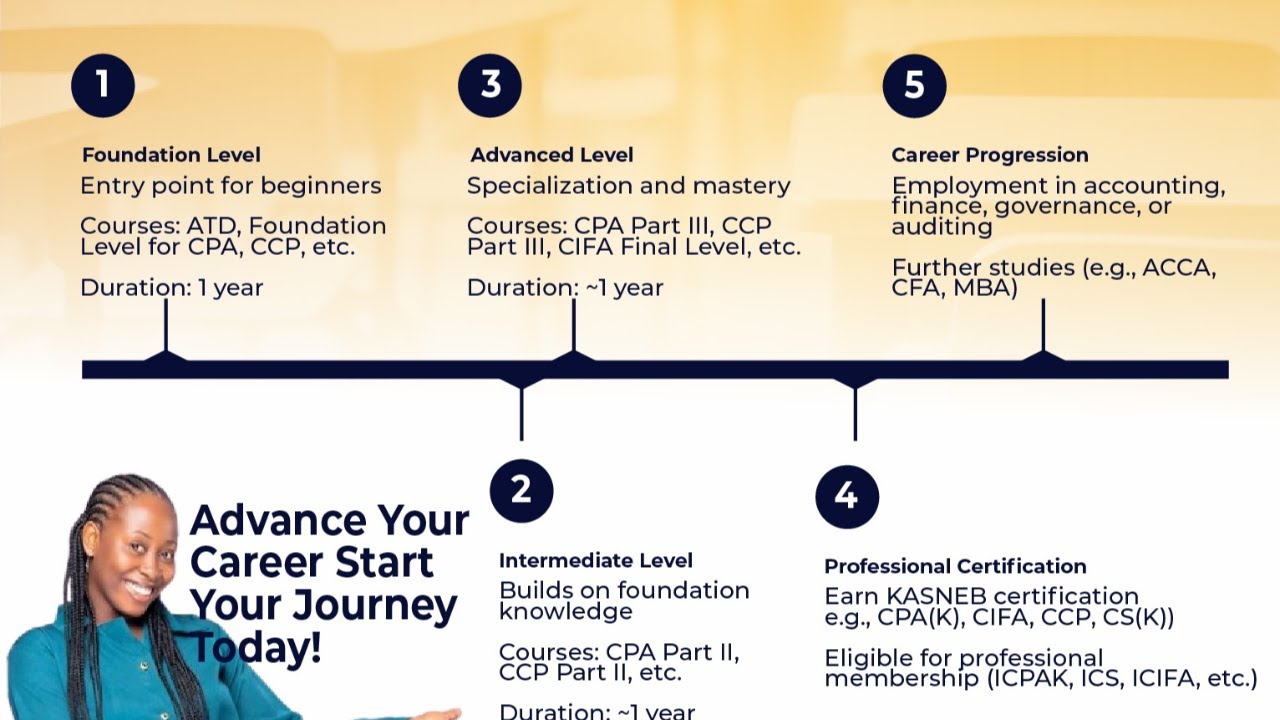 Financial Reporting-Professional Account-CPA KENYA - YouTube