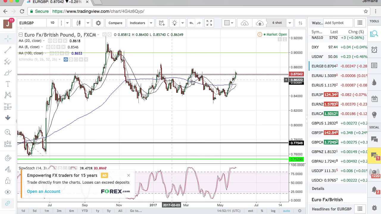 Memorial day chart watch - YouTube