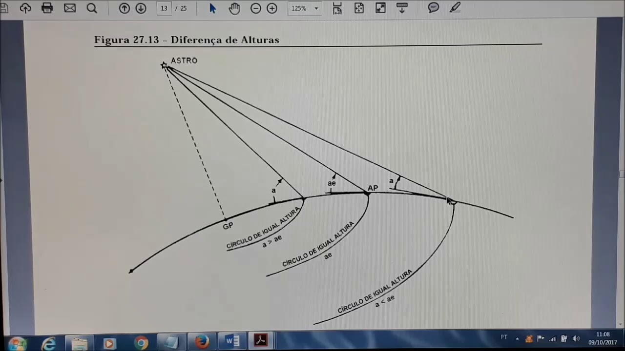 vídeo 17 - Retas de Altura do Sol (conceitos) - YouTube
