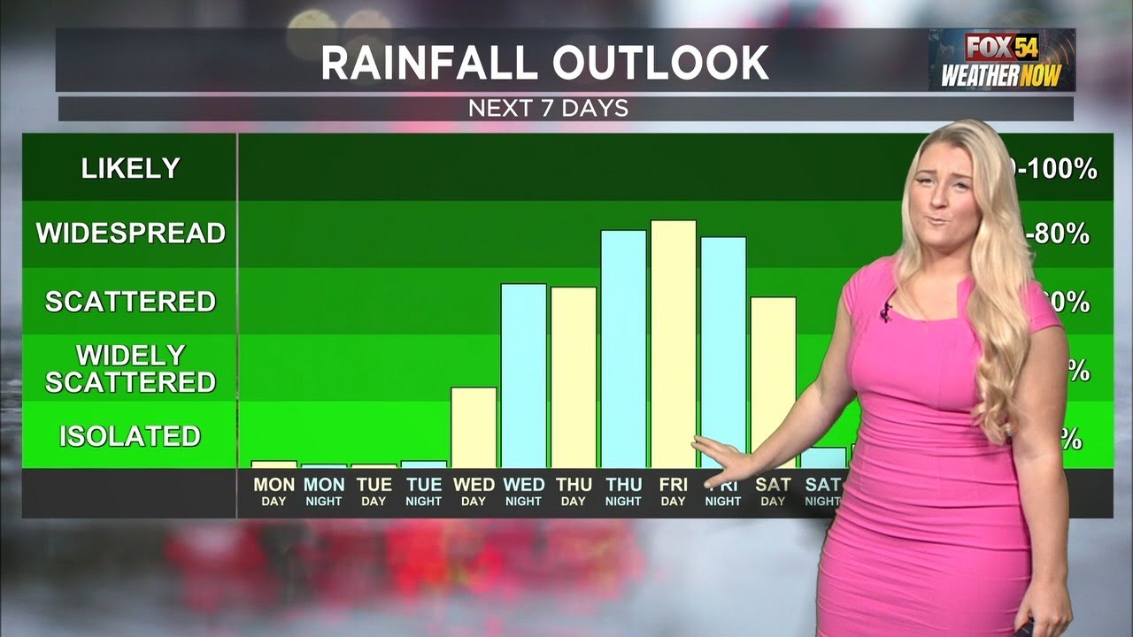 Tori Smith -- FOX 54 Weather Now -- October 8, 2023 - YouTube