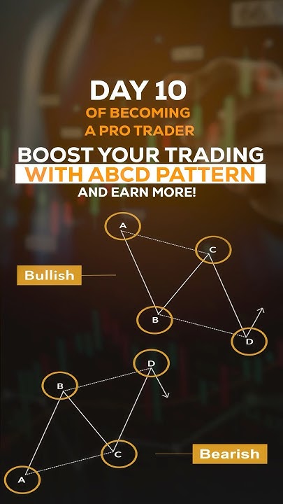 Boost Your Trading Profits with the ABCD Pattern | #Coinexx #Trading # ...