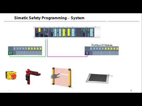 Simatic safety Programming | S7 300 - YouTube