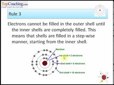 Distribution of Electrons - YouTube