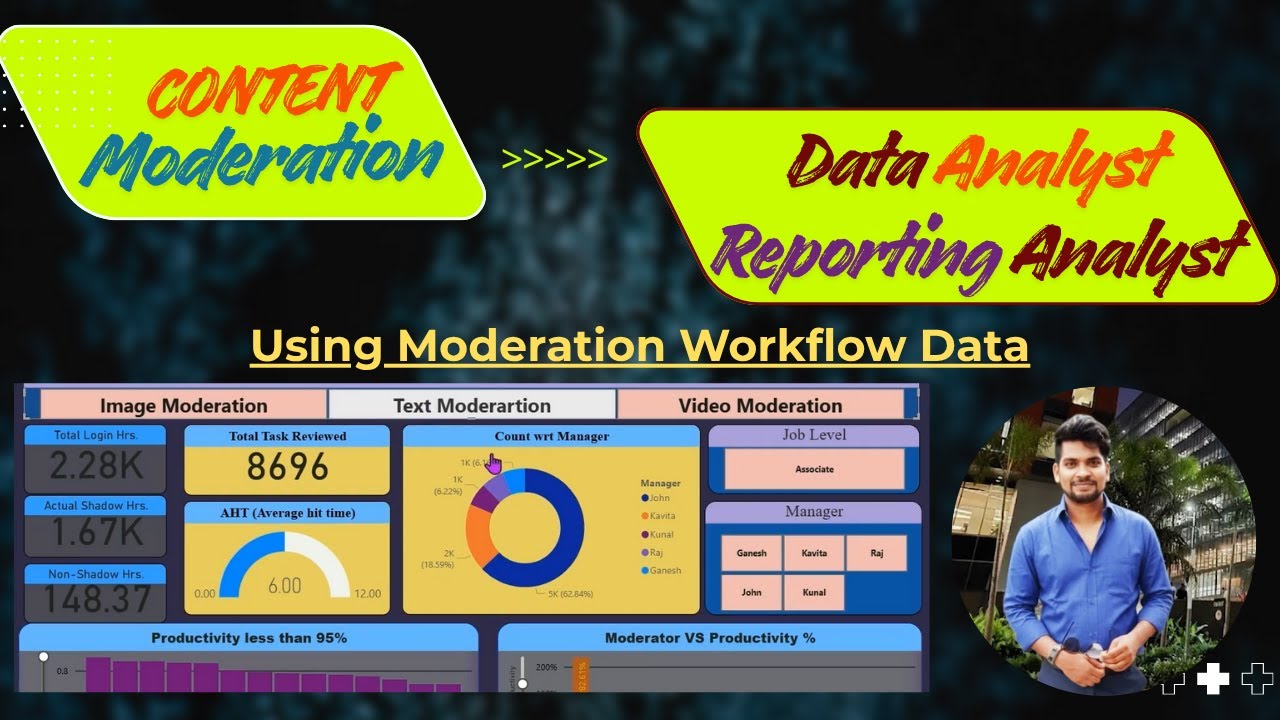 Content Moderation Data Analyst:- Using Moderation Data | Complete ...