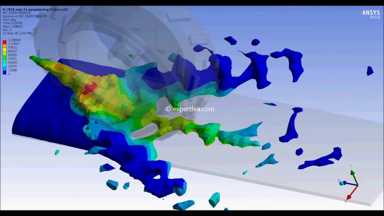 1st in the World!!! ANSYS WB Explicit Dynamics with fluids ...