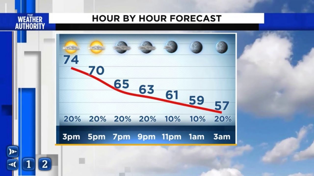 A coastal shower.mov - YouTube