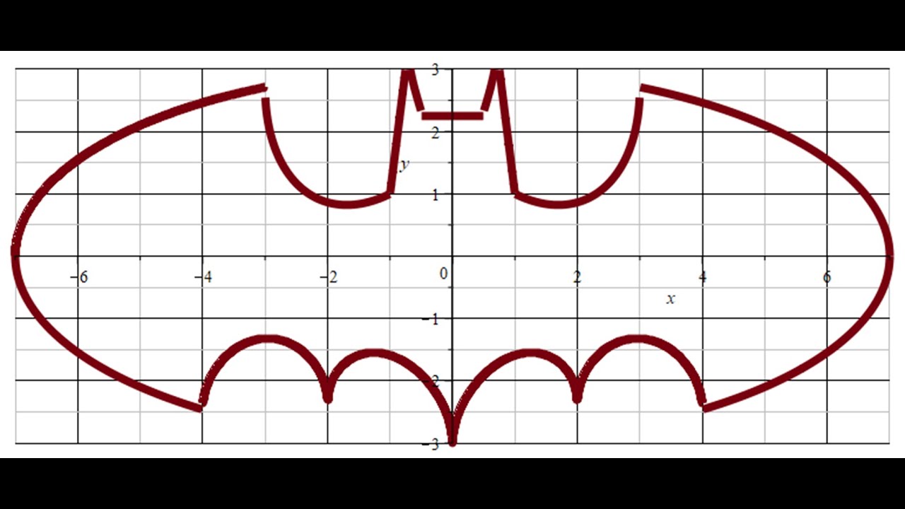 To Draw BATMAN Logo Using Mathematical equation on Maple Software # ...