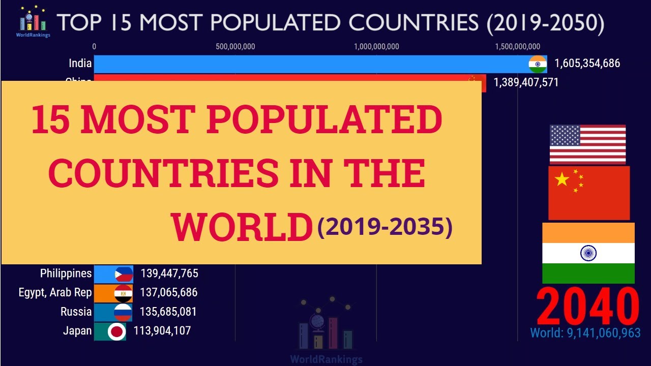 Future World Population Growth Chart (2019-2050) | World Population ...