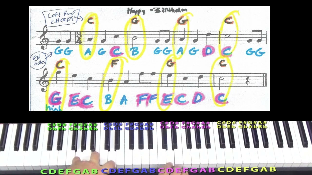 Happy Birthday Piano Sheet Letters Happy Birthday Piano Notes & Chords