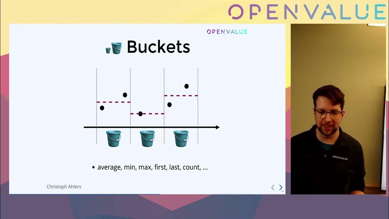 MongoDB Time Series by Christoph Ahlers - YouTube