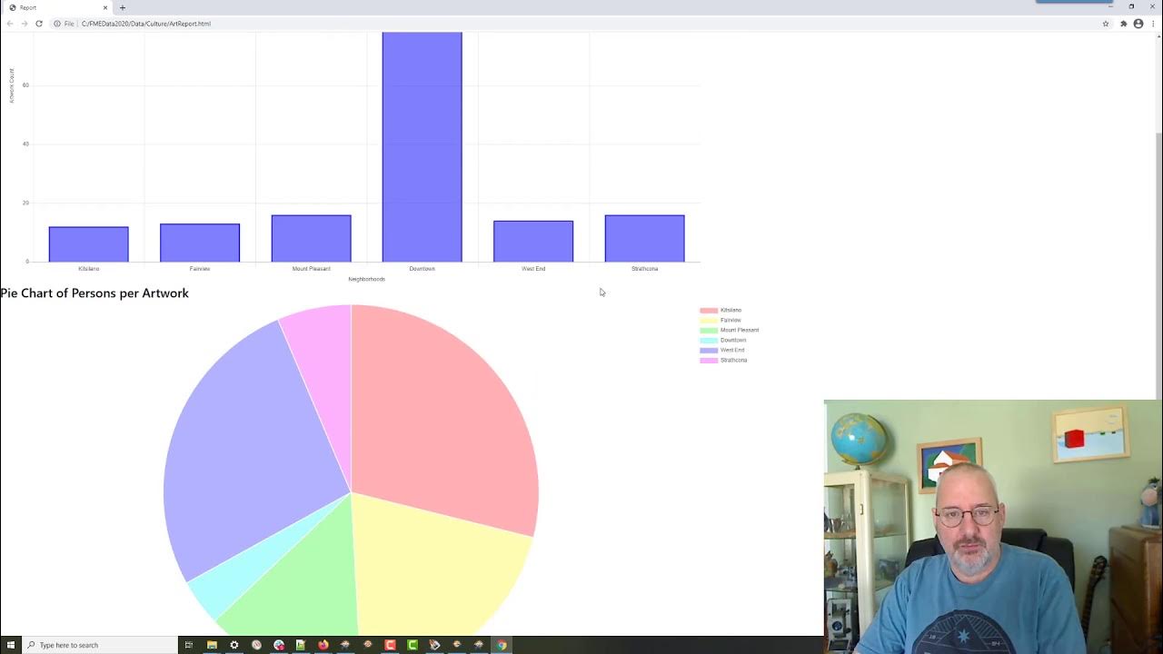 FME Live: Creating a basic HTML report/dashboard from Excel and KML ...
