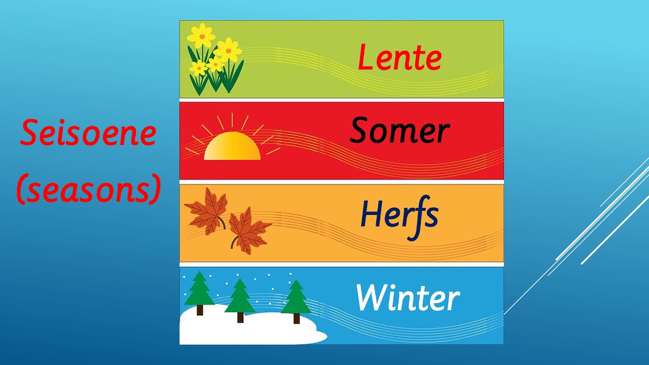 Afrikaans - Lesson 11/05 - YouTube