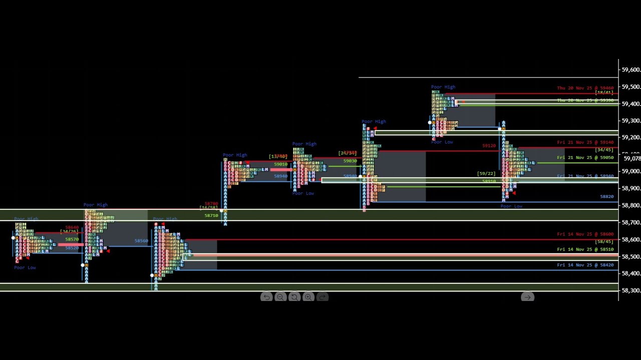 SMARTPROFILE BANK NIFTY, NIFTY 24/11/2025 MARKET PROFILE AND ORDER FLOW ...