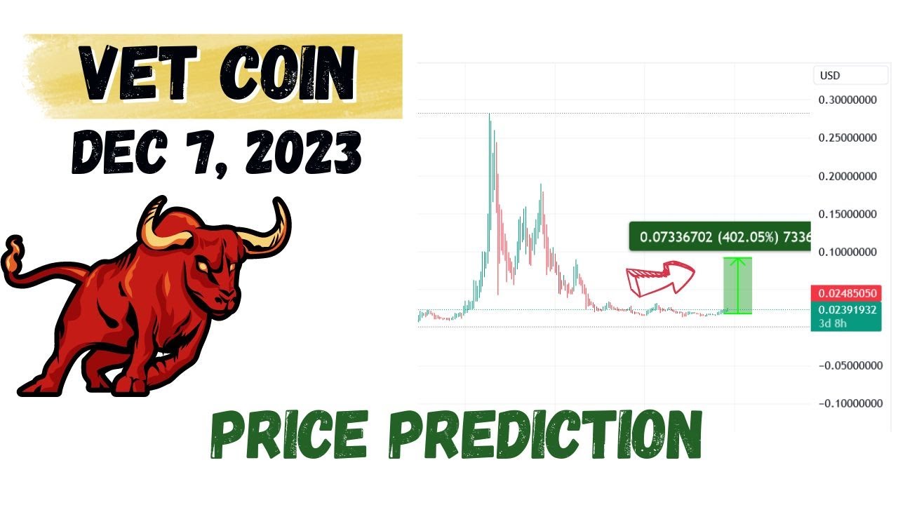 VET coin price prediction and analysis, next target | Vechain vet coin ...