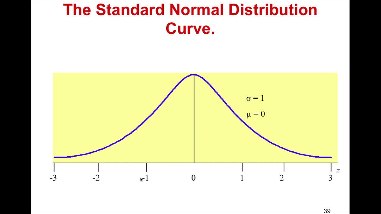 Probabilities Using the Normal Model - YouTube