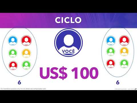 Novo Plano de Compensação WorldVentures - YouTube