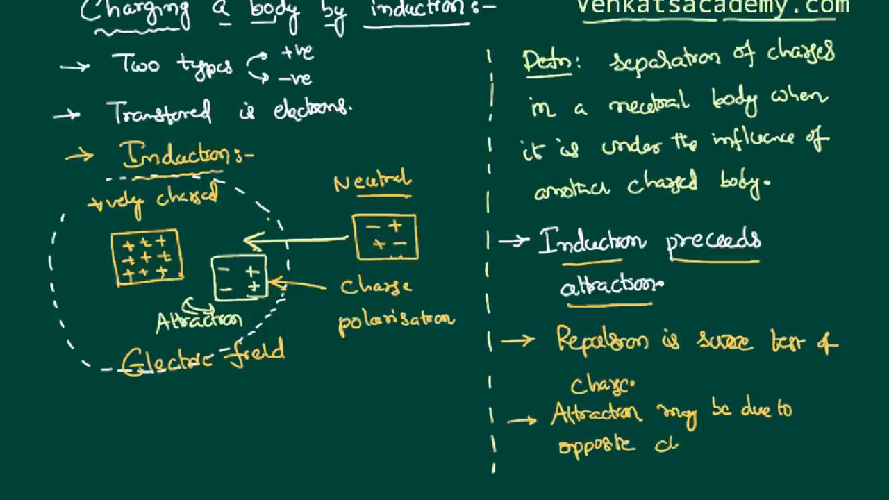 Charging a body by induction - YouTube