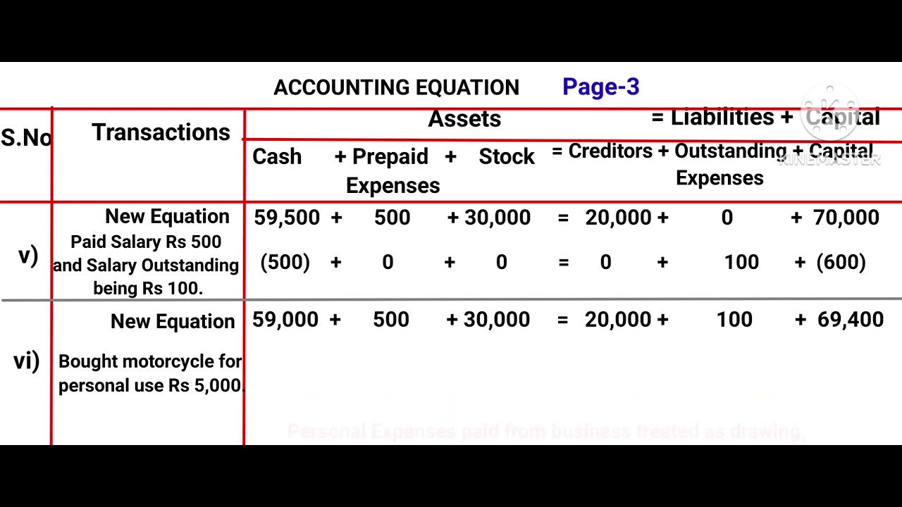 Accounting Equation/Long Question Answers - YouTube