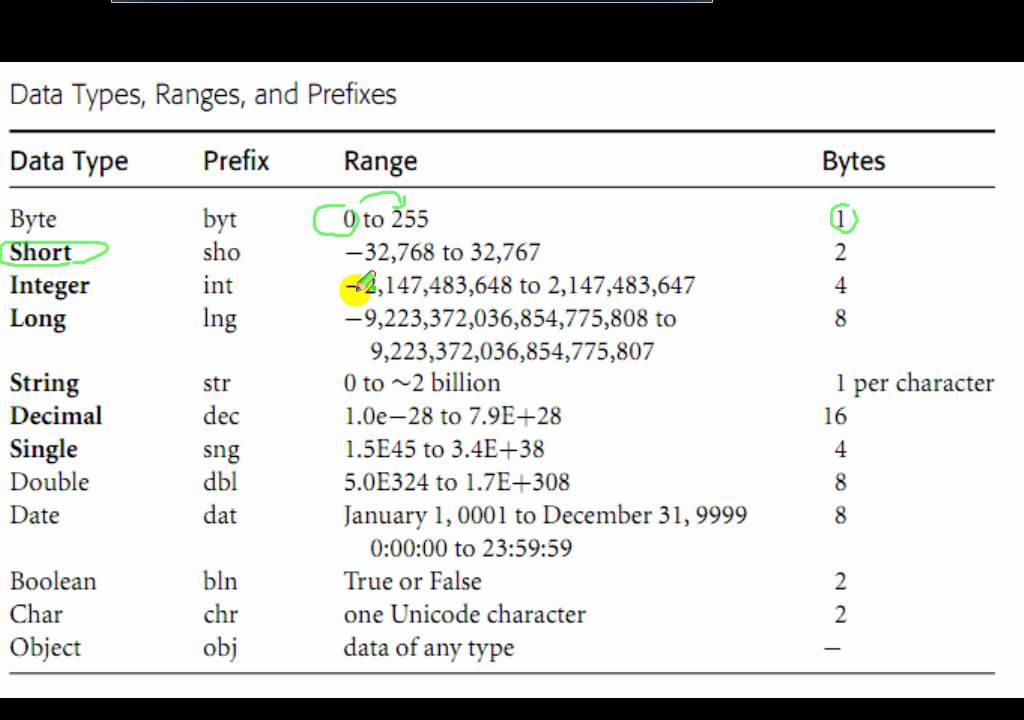 016 Data Types- vb.net 2010 - YouTube