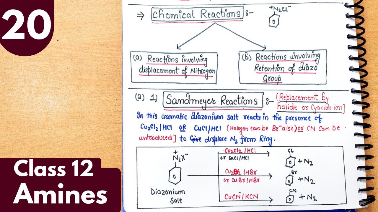 20) Sandmeyer and Gattermann reaction| Chemical reactions of Amines ...