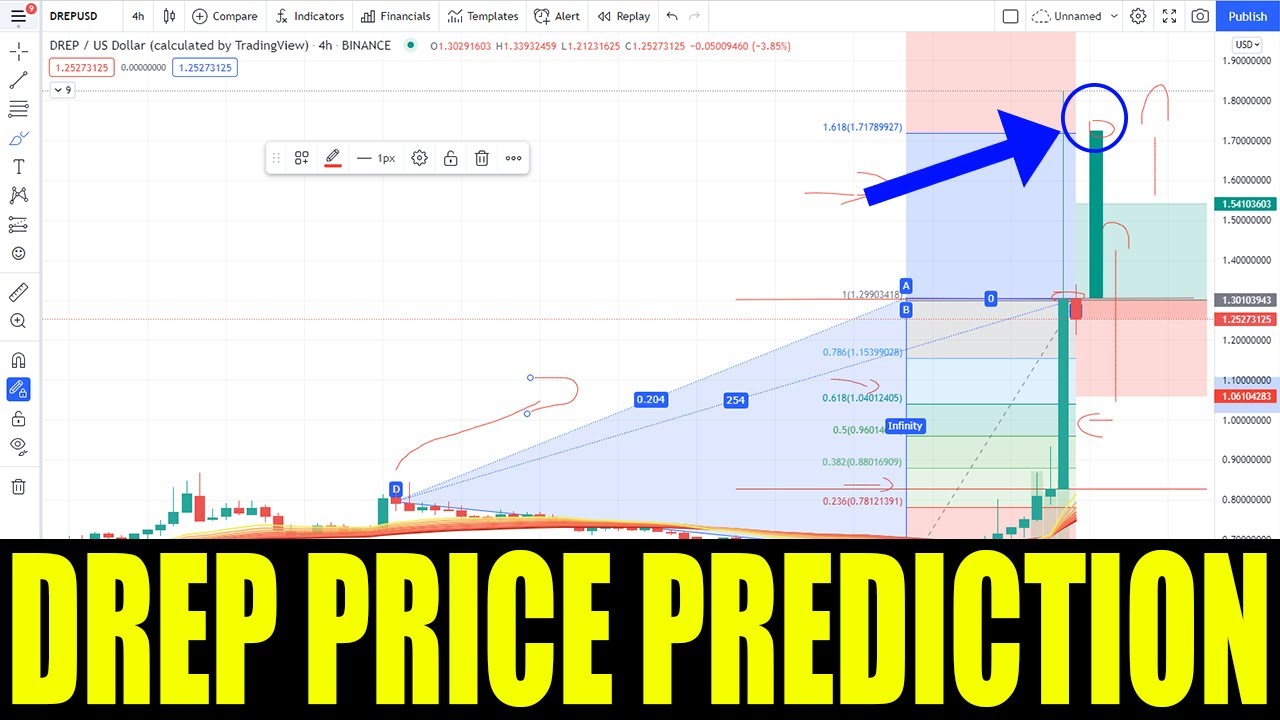 DREP CRYPTO - Price Prediction For DREP COIN - Token Price Go Higher ...