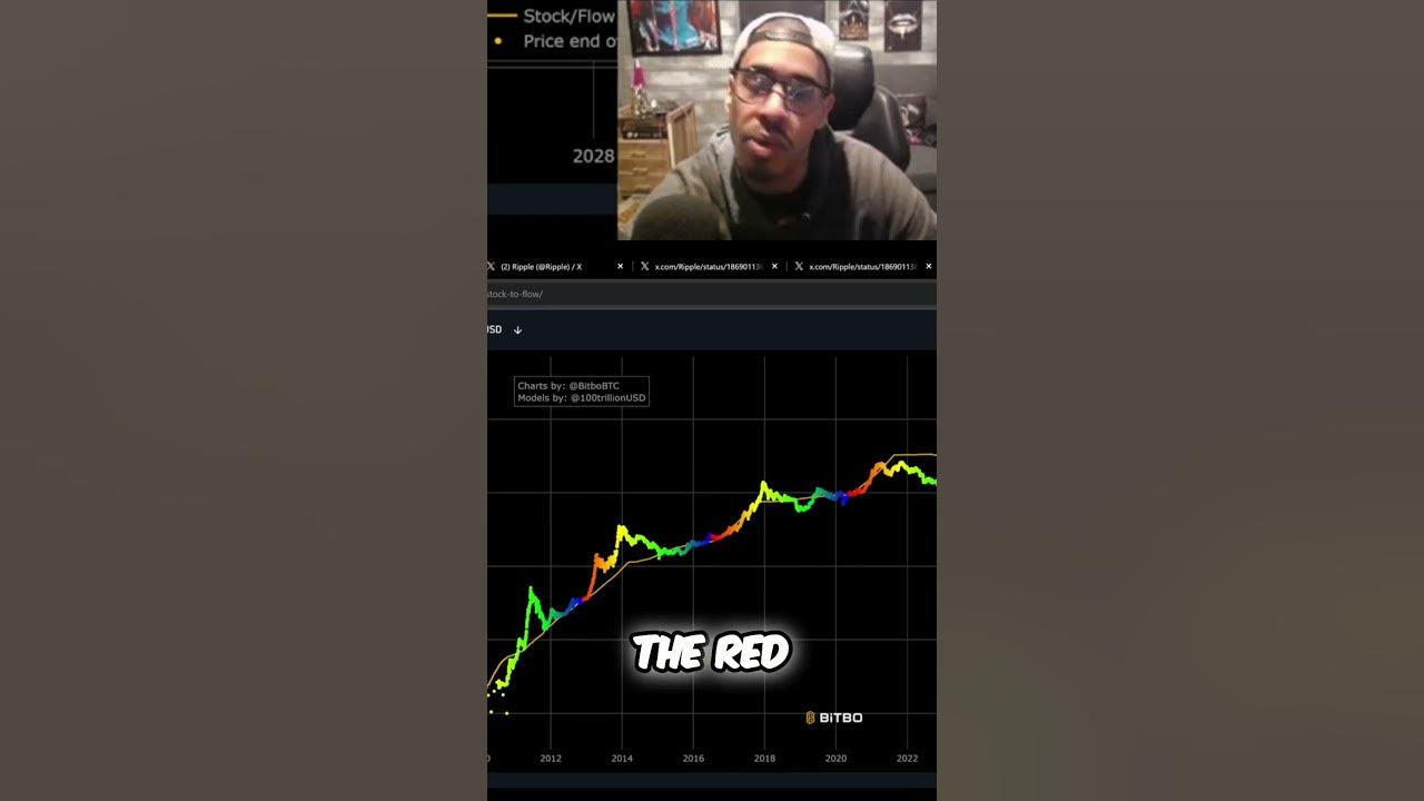 Bitcoin's Next Big Surge: Don't Miss This Opportunity! - YouTube