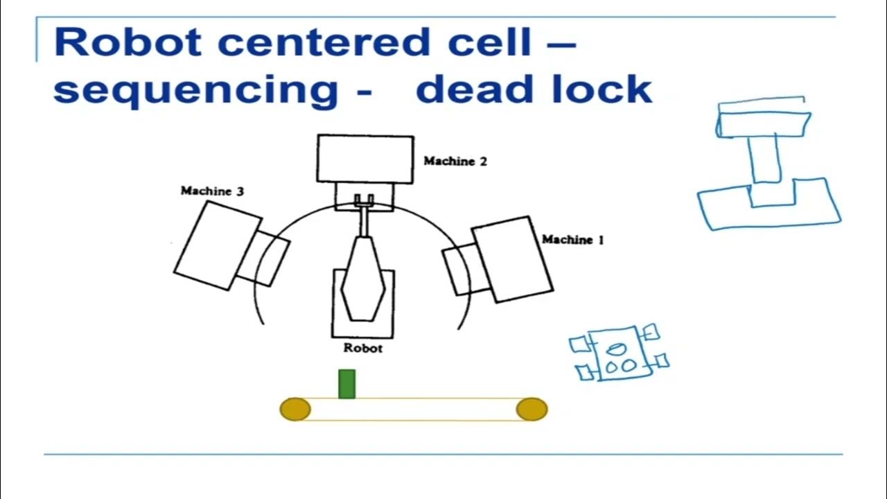 Lec 23: VAL programming #CH27SP #swayamprabha - YouTube