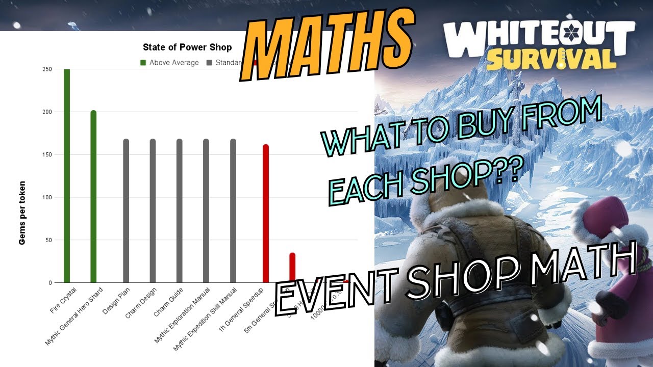 Event Shop Math | What To Buy From Each Event Shop | Whiteout Survival ...