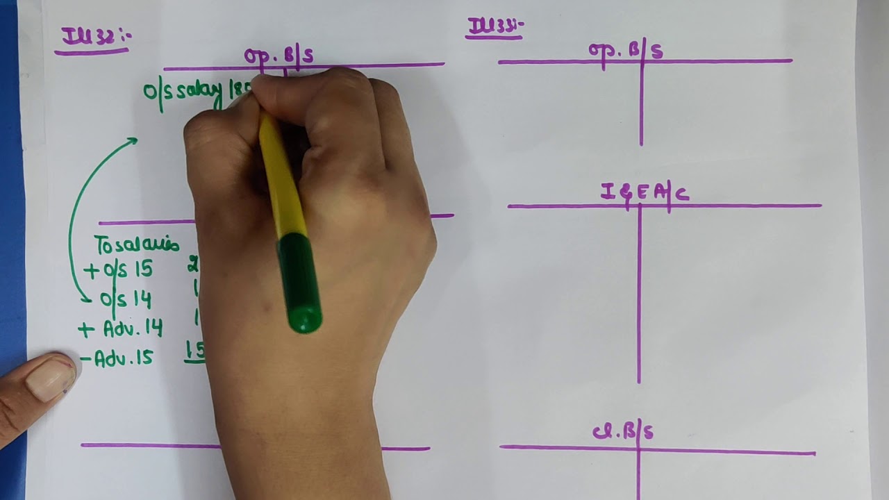 June 10, 2020 Class XII Accountancy: FS of NPO (Part 8) by Tanvi Grover ...
