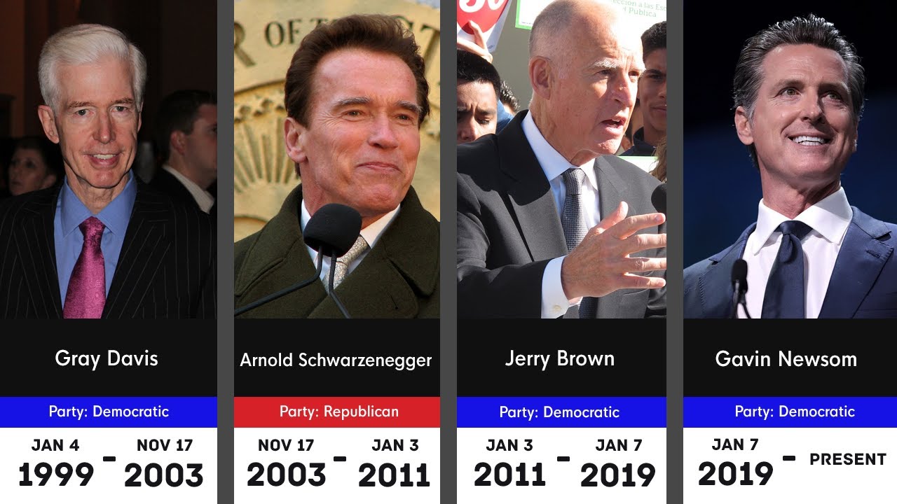 Timeline of Governors of California - YouTube